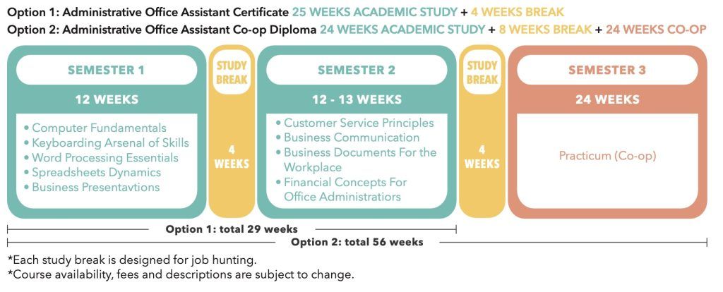 Administrative Office Assistant Diploma (AOA) – UMC