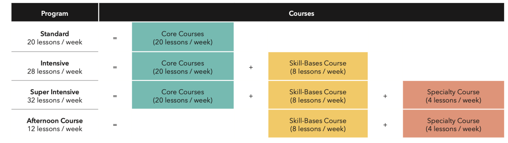 Level and Courses Toronto Campus – UMC