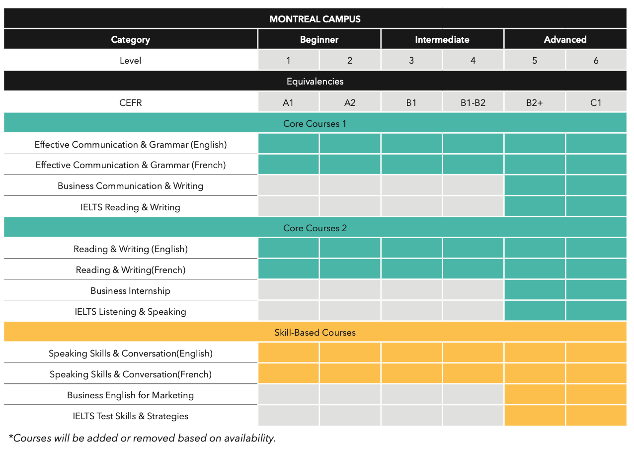 Level and Courses Montreal Campus – UMC