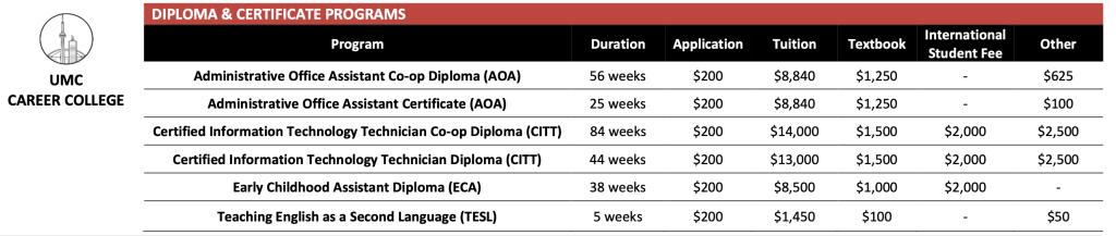 Tuition & Fees – UMC